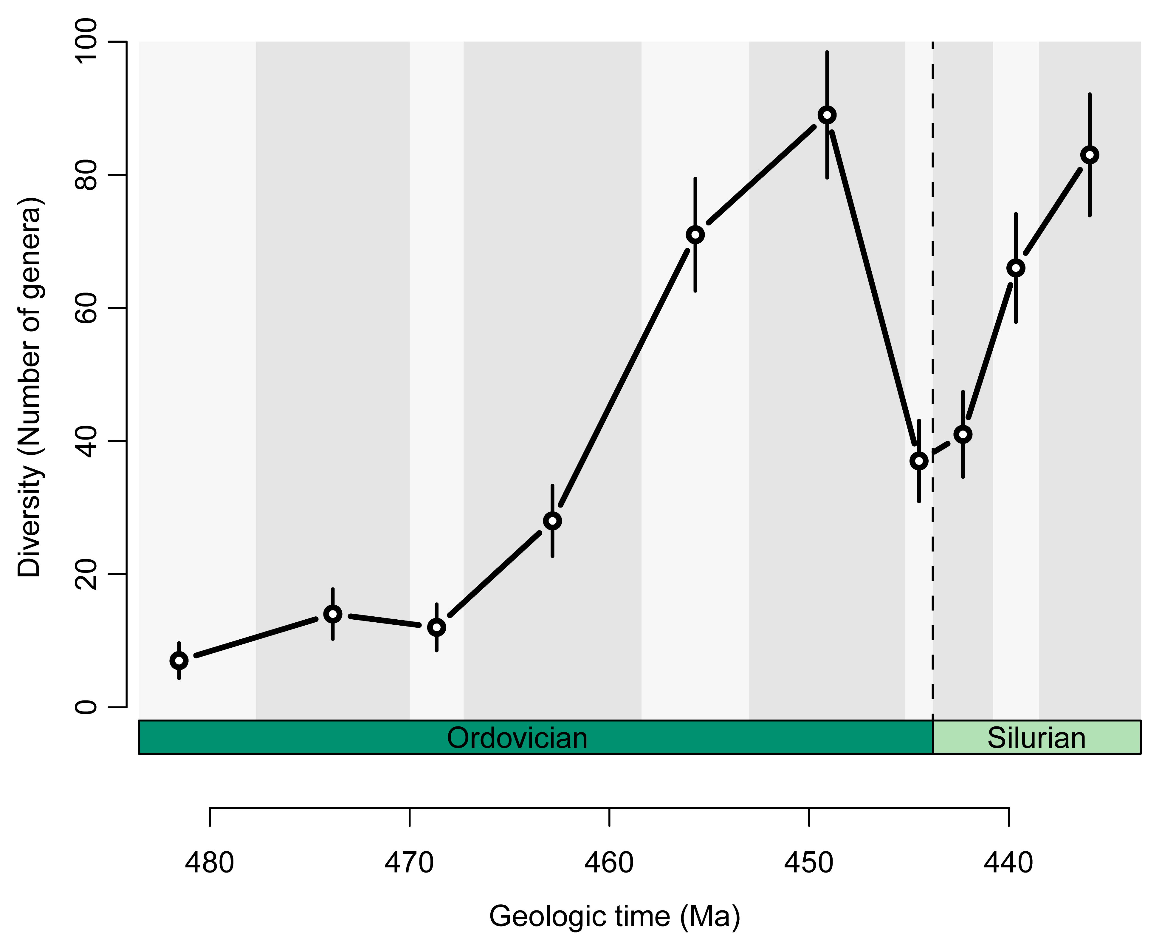 R Graphics Output – Time Scavengers
